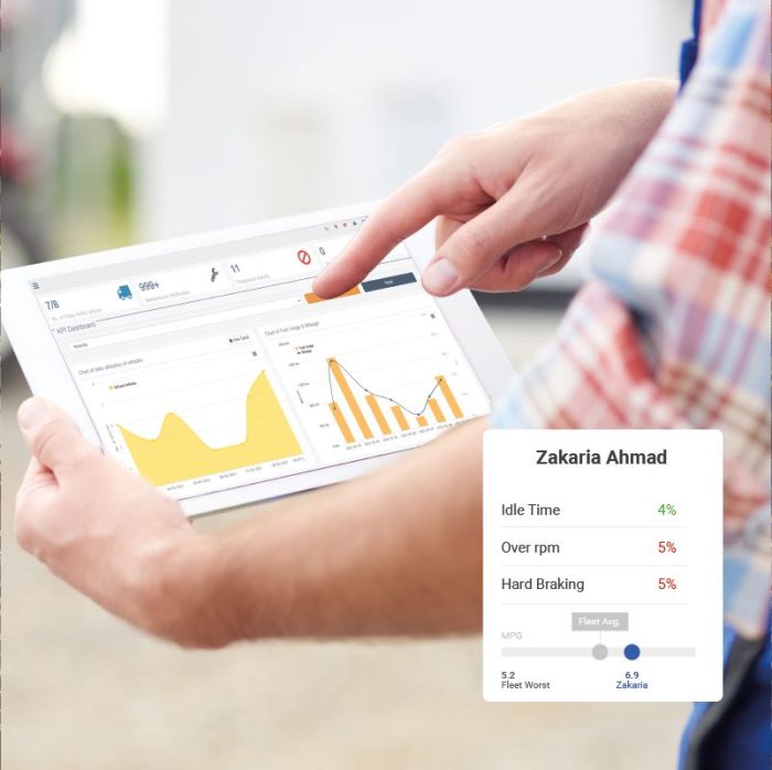 Transportation & Logistics - SafeTruck